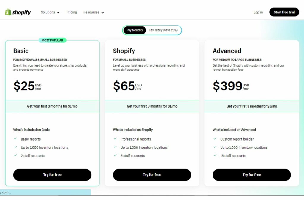 What is Shopify and How Does It Work? - Mangcoding